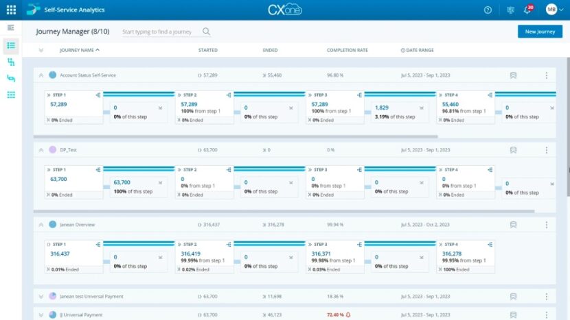 What Is Call Center Analytics? A Guide for Small Businesses