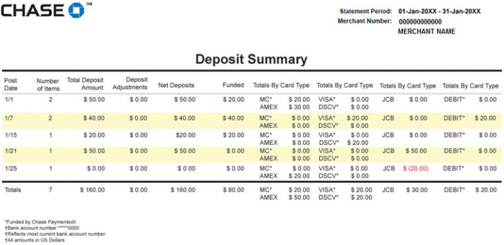 Business Bank Statement: Definition, Examples, & More