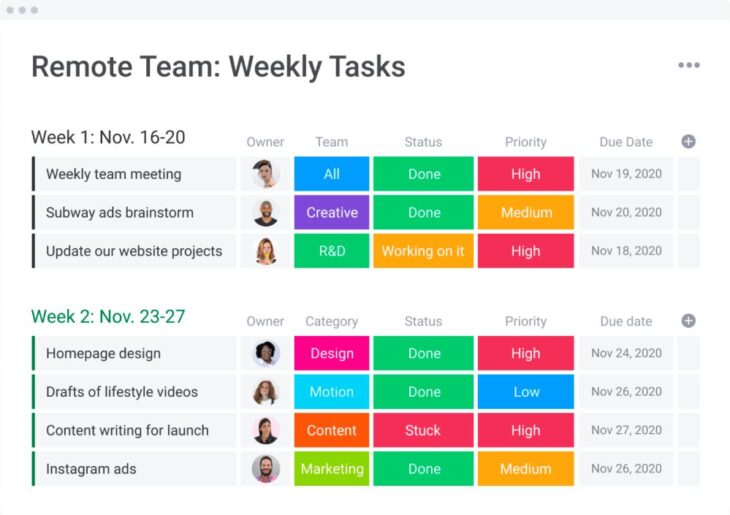 Task Management vs Project Management: Which Is Best for Your Business?