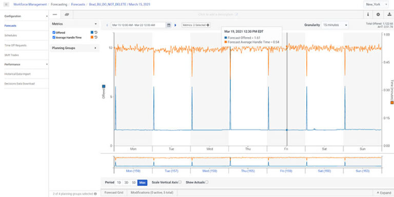 What Is Contact Center Workforce Management? Key Functions & Benefits