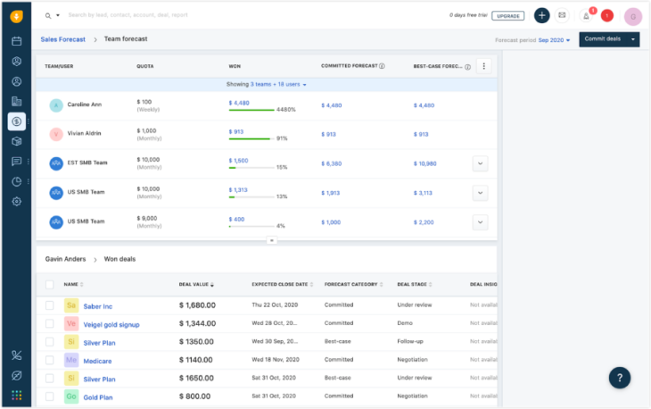 10 Best Sales Forecasting Software Tools in 2024