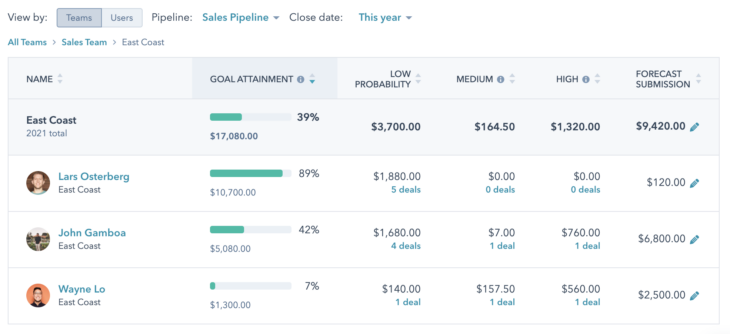 10 Best Sales Forecasting Software Tools in 2024