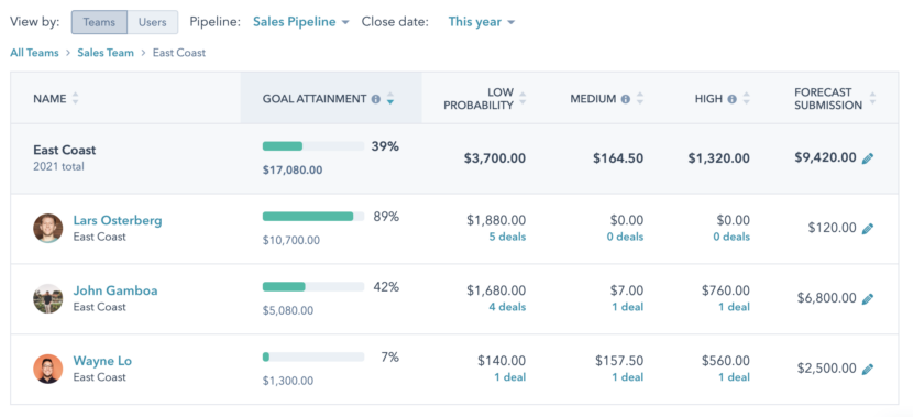 10 Best Sales Forecasting Software Tools in 2024