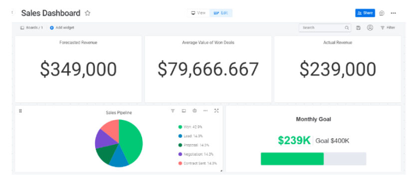 10 Best Sales Forecasting Software Tools in 2024