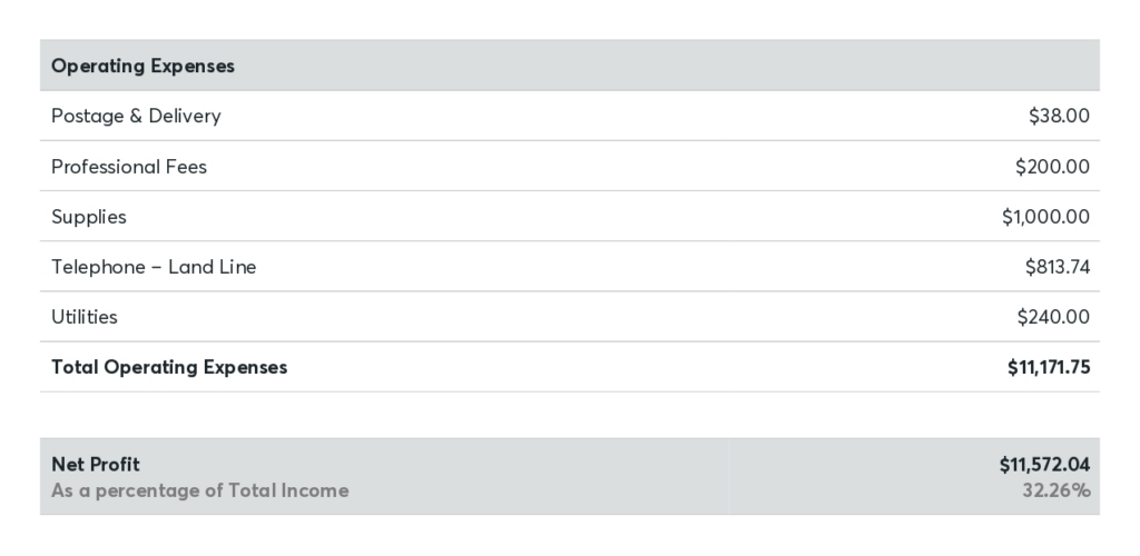 How To Fill Out Schedule C in 2024 (With Example)