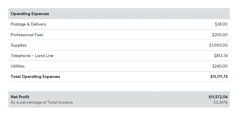 How To Fill Out Schedule C in 2024 (With Example)