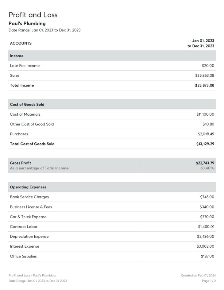 How To Fill Out Schedule C in 2024 (With Example)