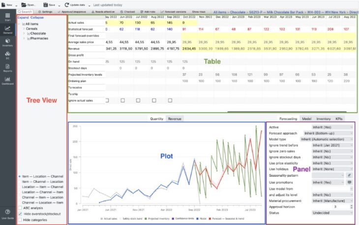 10 Best Sales Forecasting Software Tools in 2024