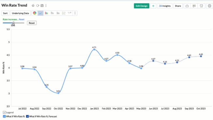 10 Best Sales Forecasting Software Tools in 2024