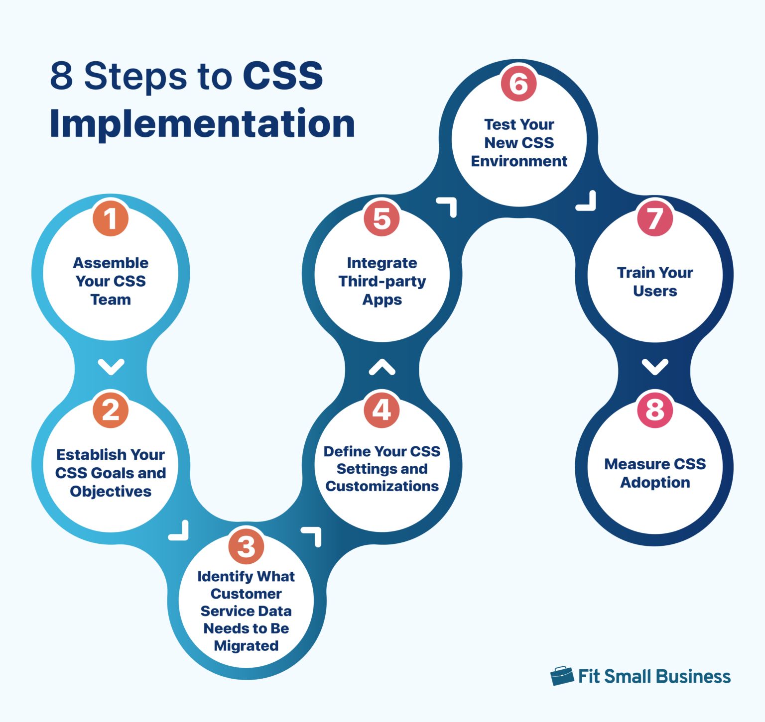 9 Ways to Reduce Customer Response Time