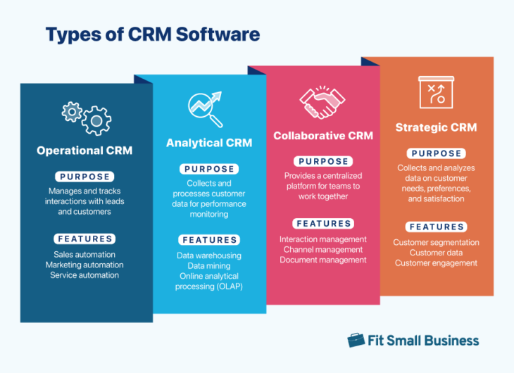 Types of CRM Software: Which One Is Right for Your Business?