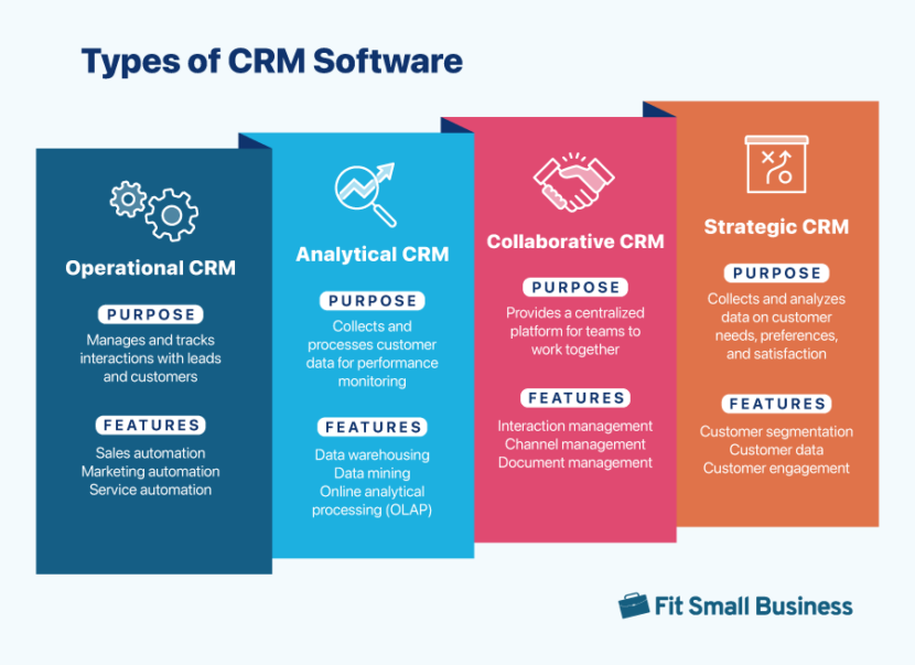 Types of CRM Software: Which One Is Right for Your Business?