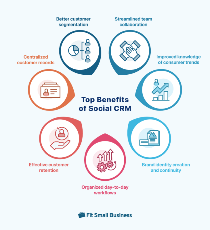 What Is a Social CRM? (Top Benefits & Examples)