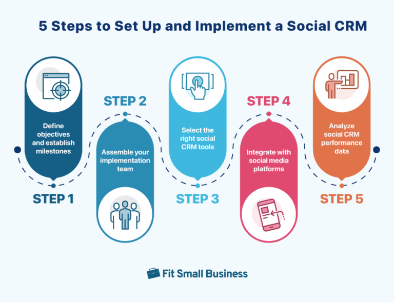 What Is a Social CRM? (Top Benefits & Examples)