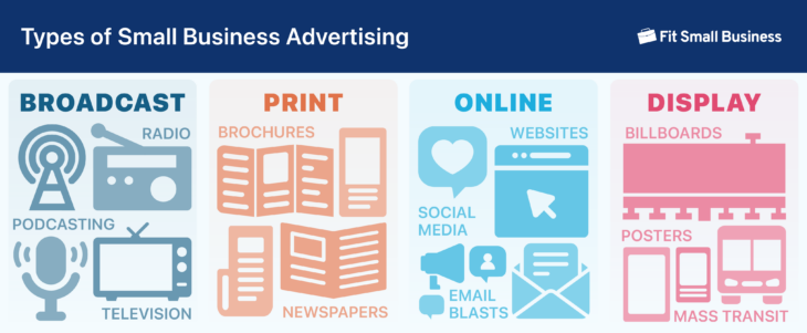 The Ultimate Guide to Small Business Advertising