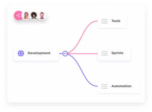 ClickUp Review: Features, Pricing & Alternatives for 2024