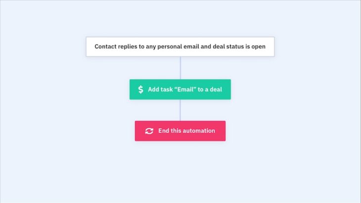 9 Ways to Reduce Customer Response Time