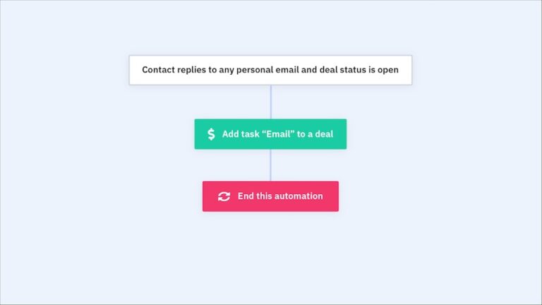 9 Ways to Reduce Customer Response Time