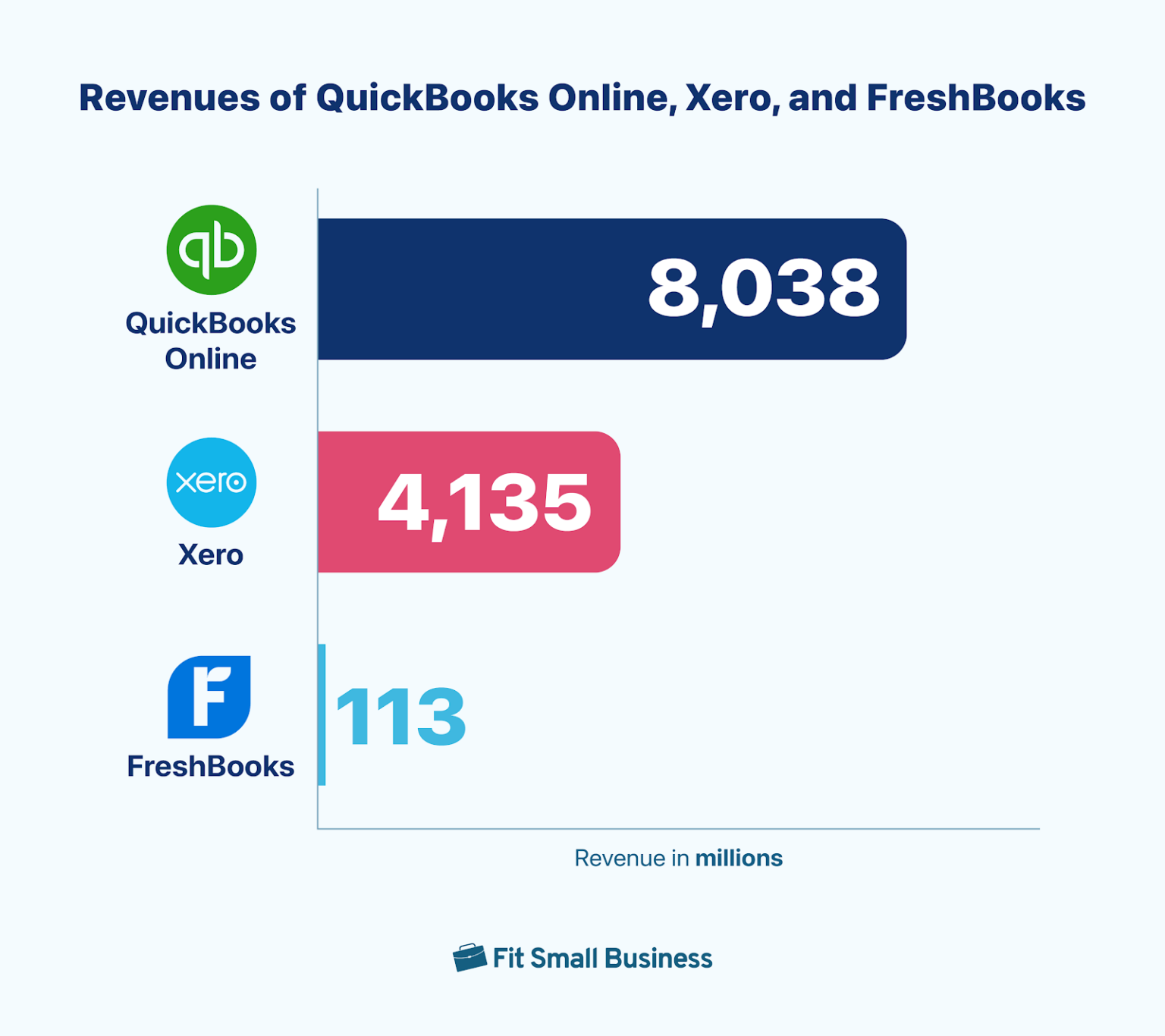 12 QuickBooks Statistics You Need To Know