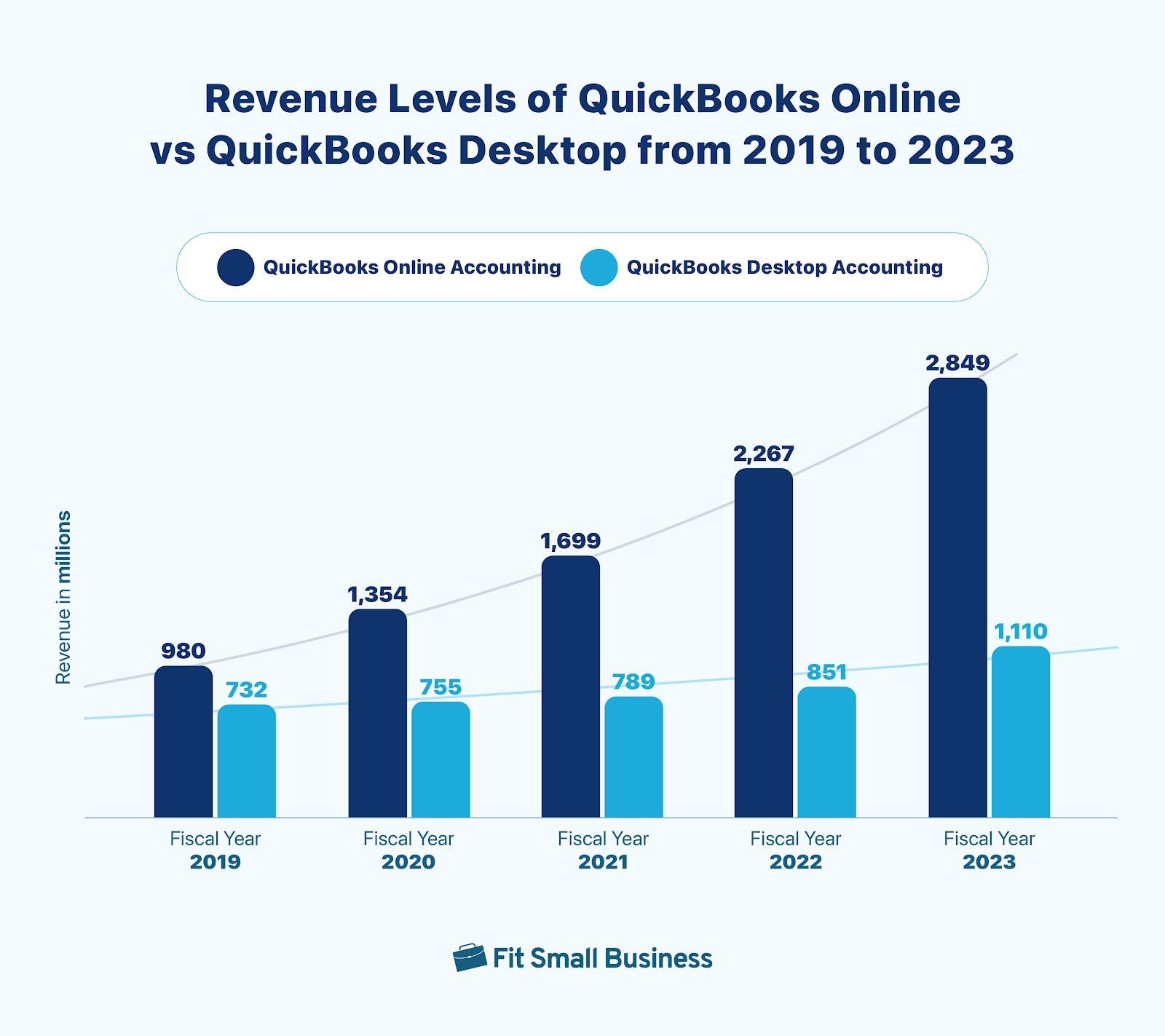 12 QuickBooks Statistics You Need To Know