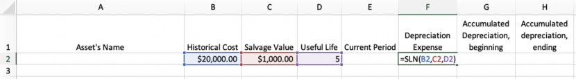 How To Make a Depreciation Worksheet in Excel [+Template]