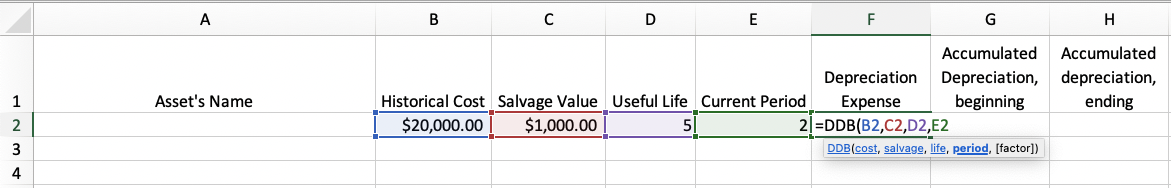How To Make a Depreciation Worksheet in Excel [+Template]
