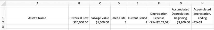 How To Make a Depreciation Worksheet in Excel + Free Template