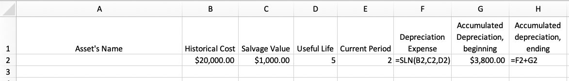 How To Make a Depreciation Worksheet in Excel [+Template]