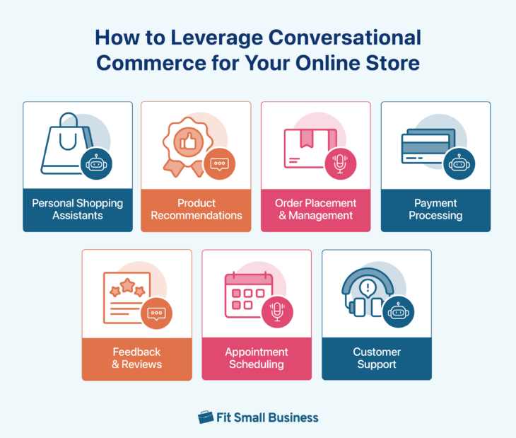 What Is Conversational Commerce? Types, Benefits & Use Cases