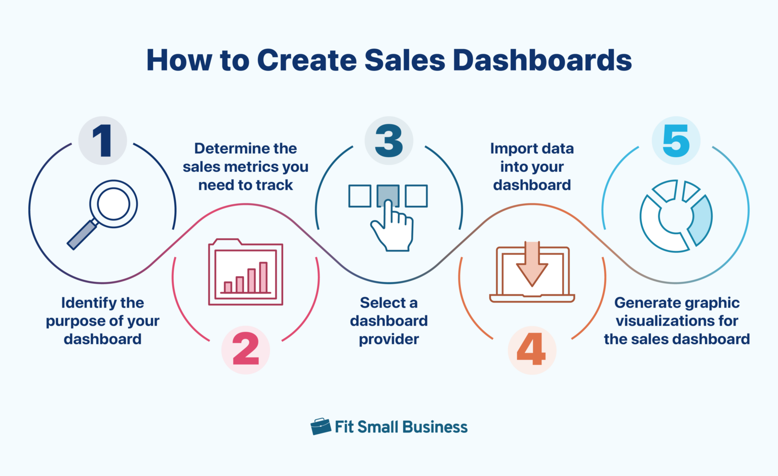10 Top Sales Dashboards (+ Providers & Examples)