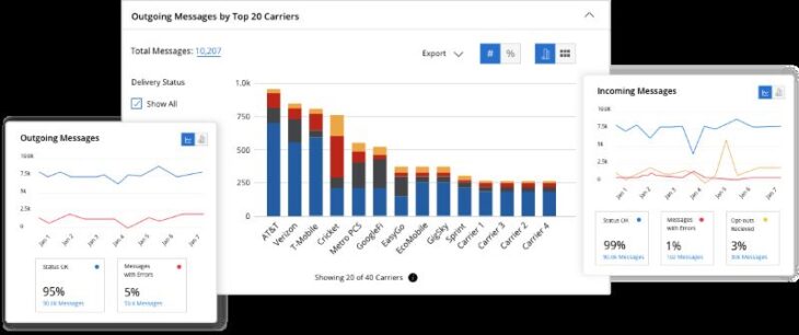The Ultimate Guide to Business Text Messaging: Key Features & Best Practices
