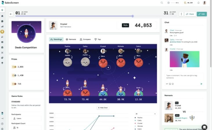 10 Top Sales Dashboards (+ Providers & Examples)