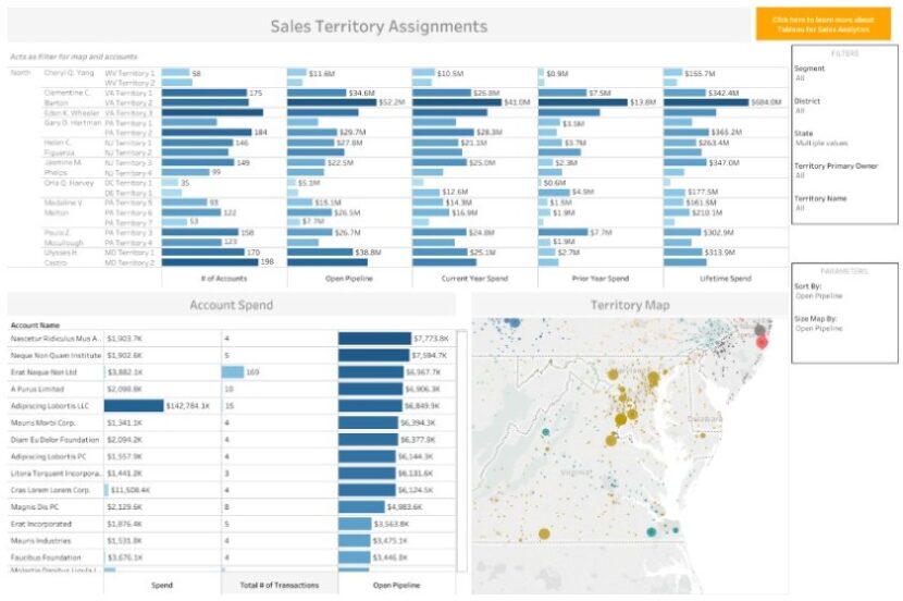 10 Top Sales Dashboards (+ Providers & Examples)