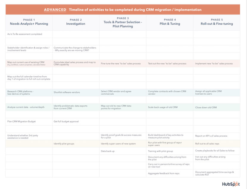 CRM Migration: 10 Steps to a Seamless Data Transfer CRM Migration: 10 Steps to a Seamless Data Transfer