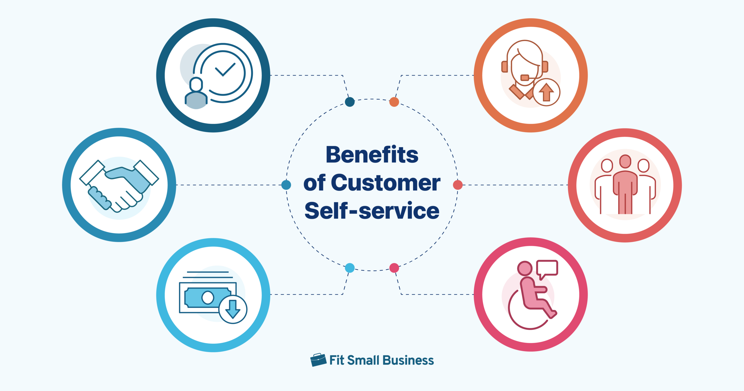 The Ultimate Guide to Customer Self-service for Small Business