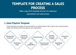 How to Create a Sales Process in 4 Steps (+ Free Template)