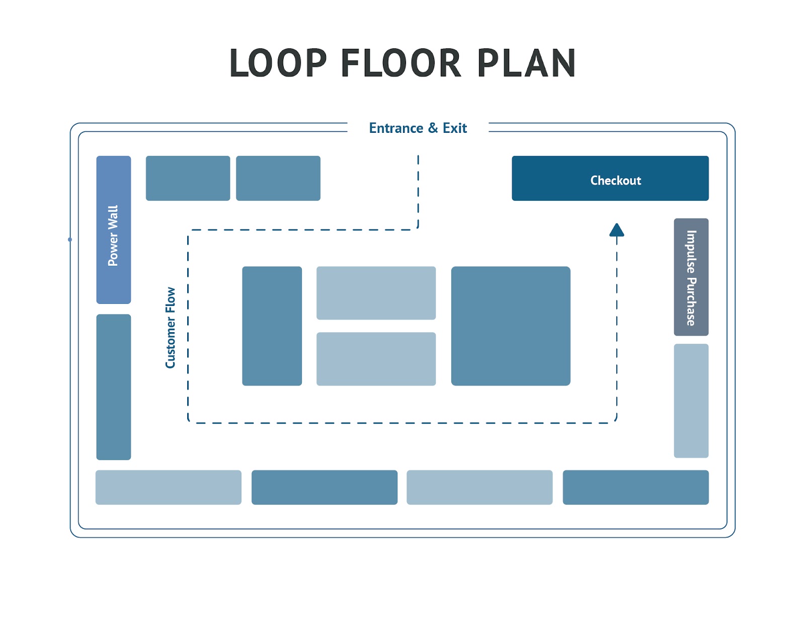 9 Retail Store Layouts & Tips for Designing Your Floor Plan