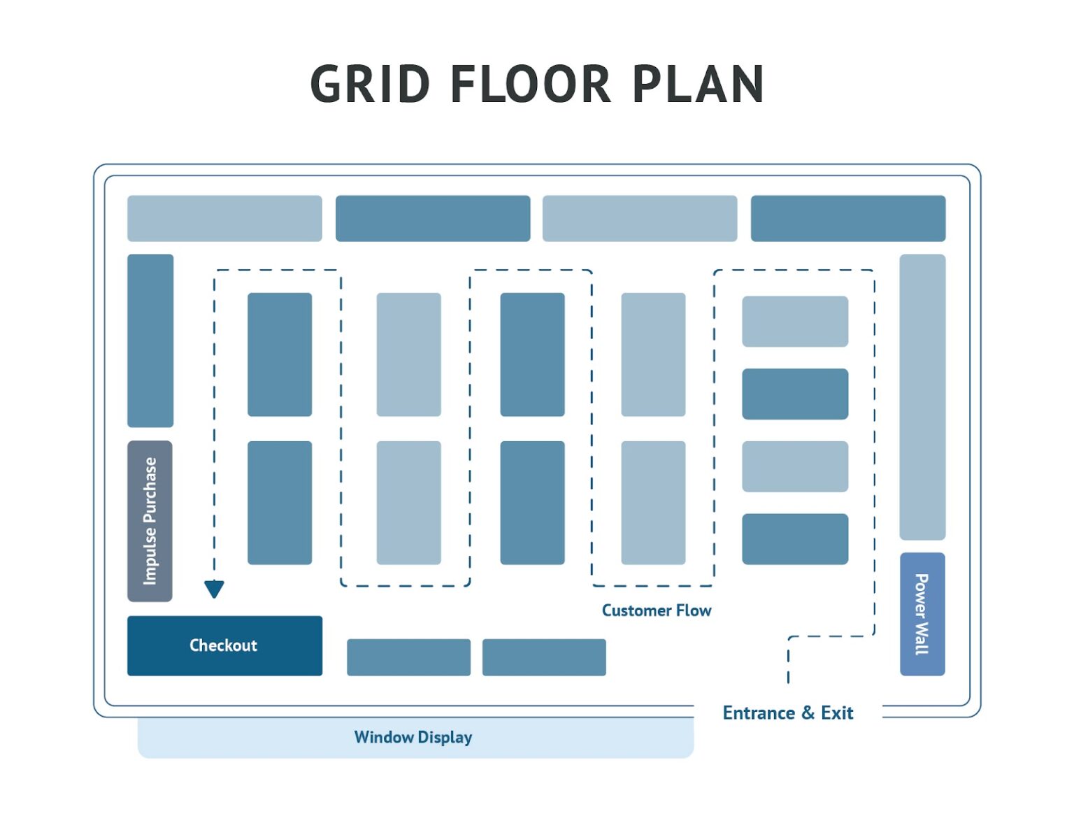 9 Retail Store Layouts & Tips for Designing Your Floor Plan