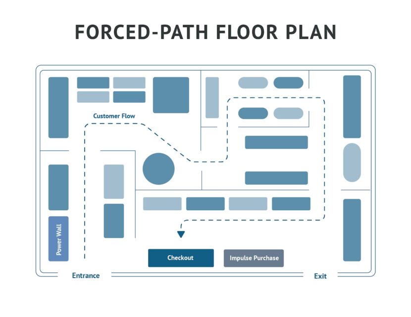 9 Retail Store Layouts & Tips for Designing Your Floor Plan