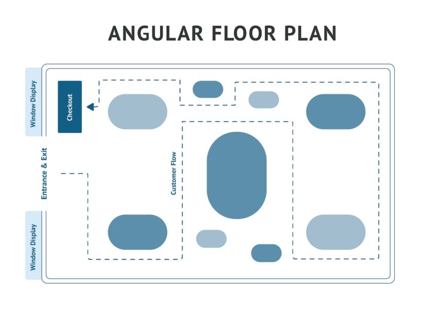 9 Retail Store Layouts & Tips for Designing Your Floor Plan