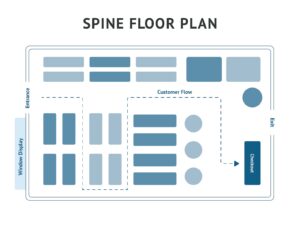 9 Retail Store Layouts & Tips for Designing Your Floor Plan
