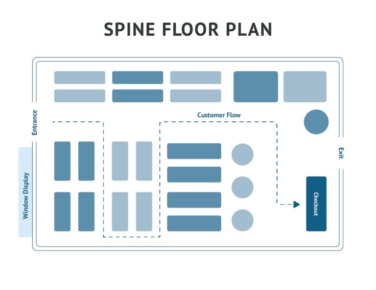 9 Retail Store Layouts & Tips for Designing Your Floor Plan