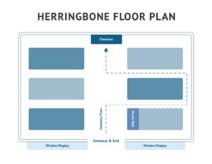 9 Retail Store Layouts & Tips for Designing Your Floor Plan