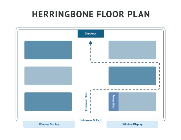 9 Retail Store Layouts & Tips for Designing Your Floor Plan