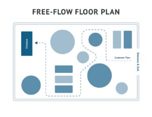 9 Retail Store Layouts & Tips for Designing Your Floor Plan
