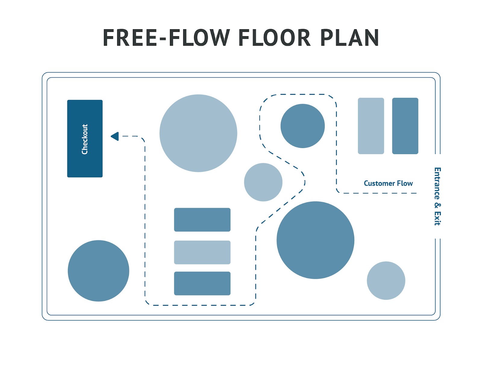 9 Retail Store Layouts & Tips for Designing Your Floor Plan