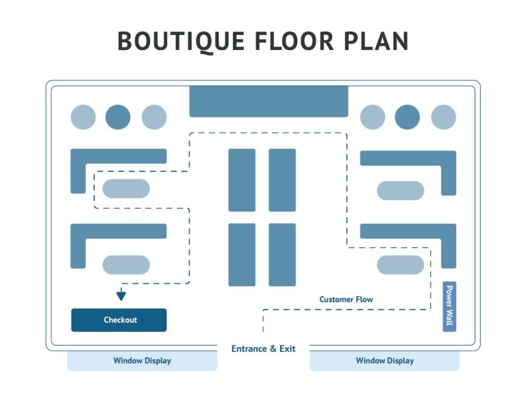 9 Retail Store Layouts & Tips for Designing Your Floor Plan