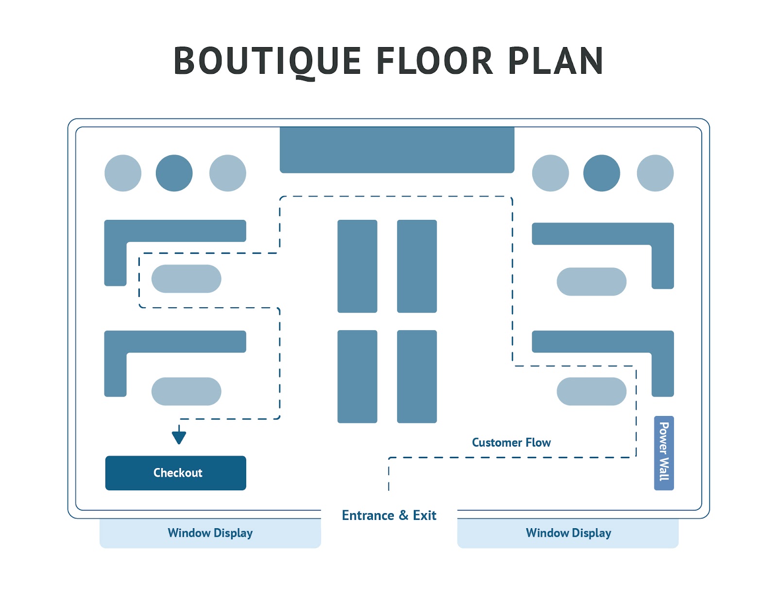 9 Retail Store Layouts & Tips for Designing Your Floor Plan