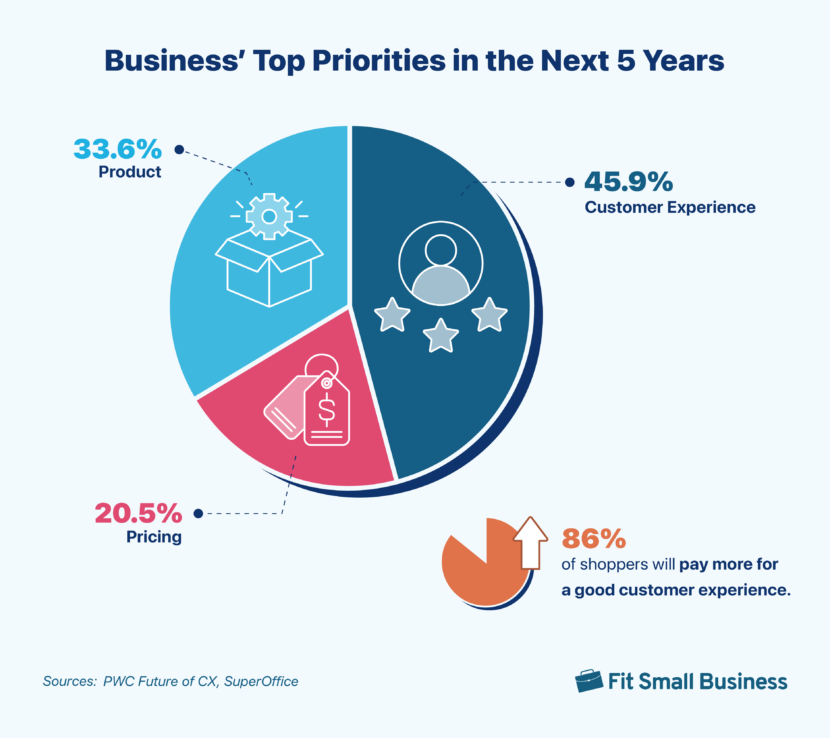 6 Consumer Behavior Trends for Small Businesses in 2024