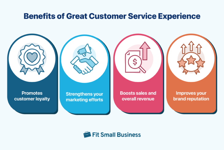 What Is Customer Service Experience? Strategies, Examples & Tips